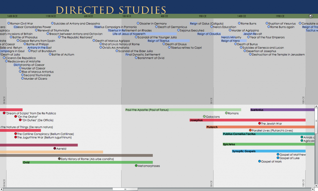 Directed Studies Timeline – Yianni Yessios
